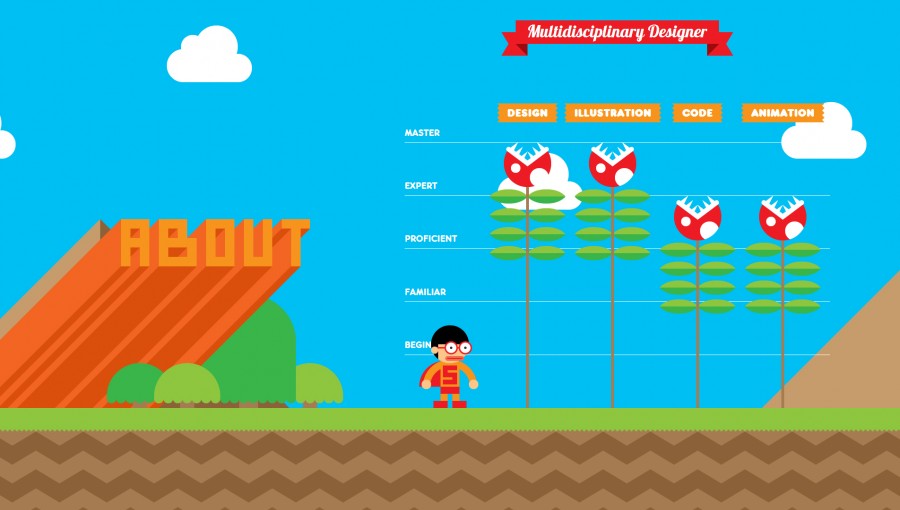 SNES Mario Influenced Portfolio Website – by Robby Leonardi – Design ...